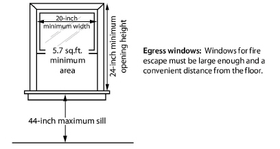 Window Safety Specifications
