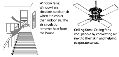 Ventilation for Cooling